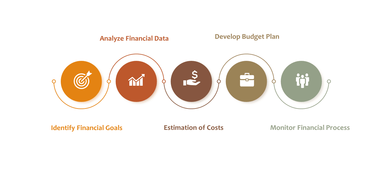 From Financial Chaos to Success: The Power of Budgeting and Forecasting