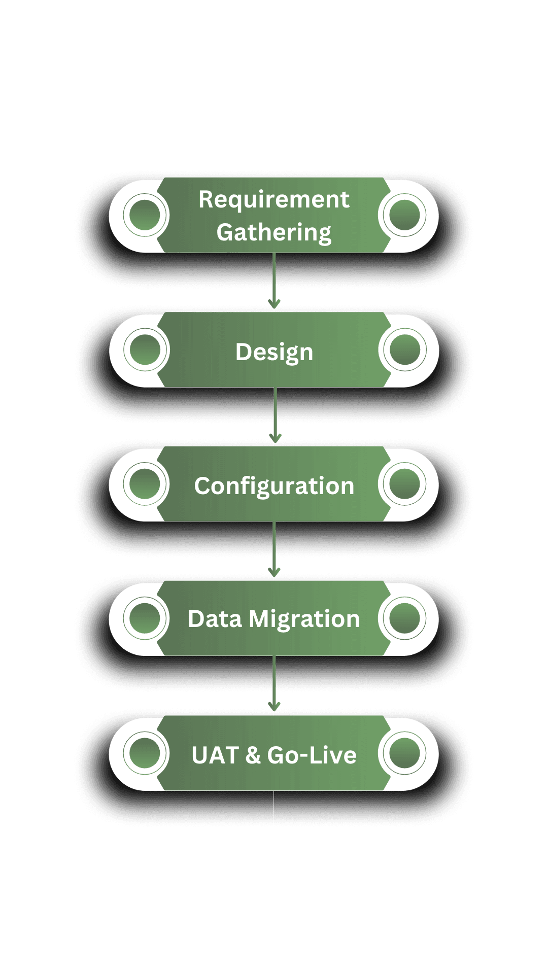 Rapid Budgeting Implementation: Your 1 Month Solution