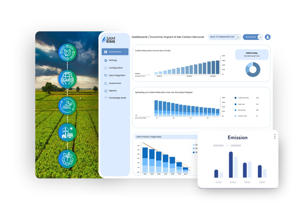 ESG & Sustainability Reporting Software for Agriculture and Food | SAM ...